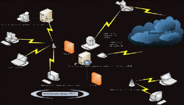 Réseau hybride : comment assurer sa protection ? – synergie-informatique